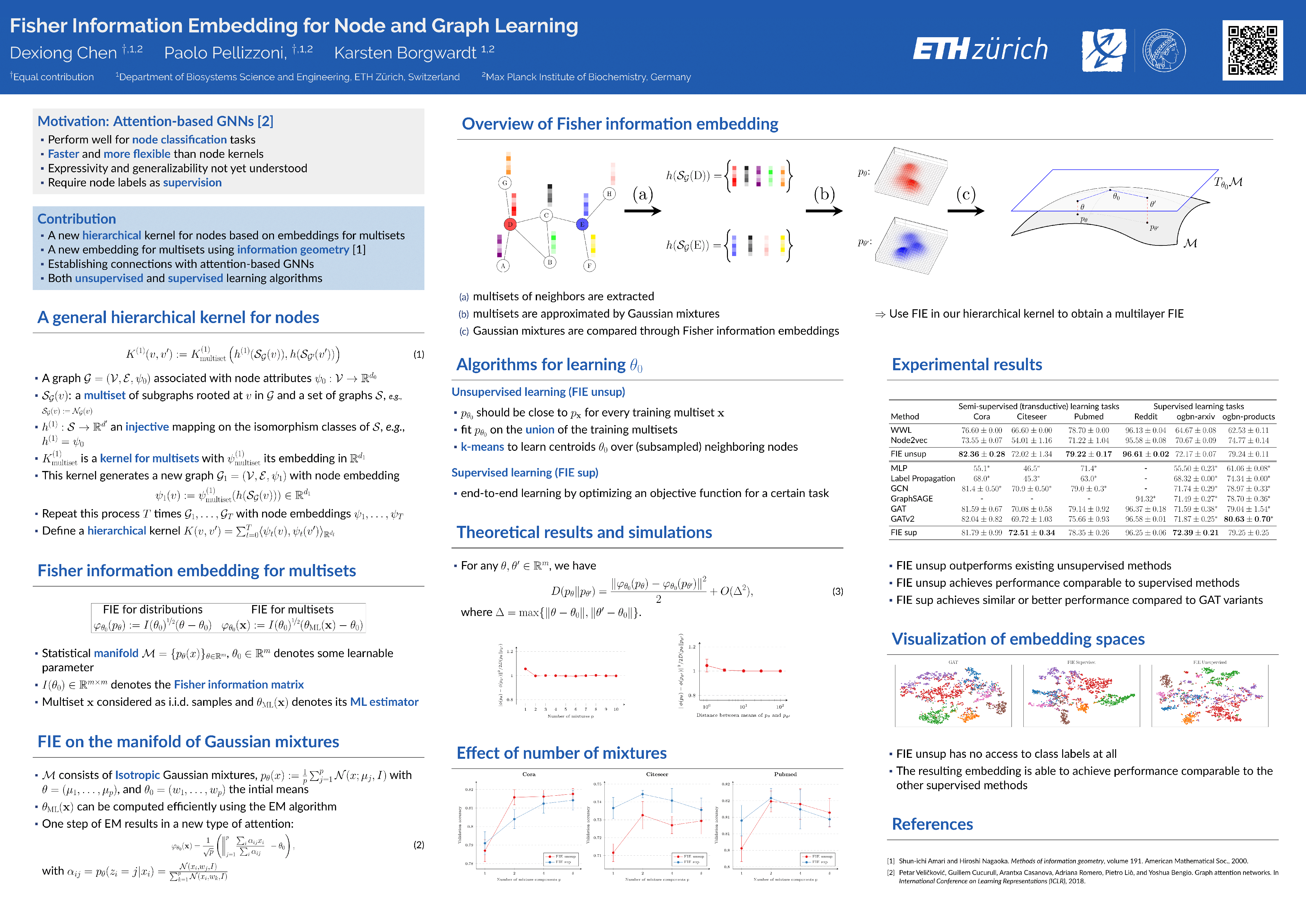 ICML Poster Fisher Information Embedding for Node and Graph Learning